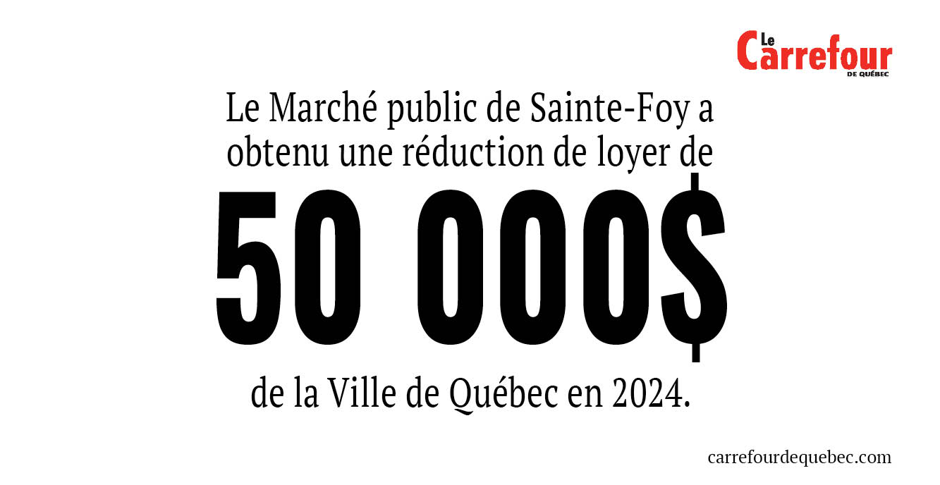Le chiffre du jour: 50 000$ – Le Carrefour de Québec