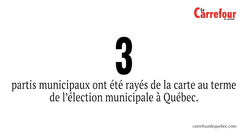 Le chiffre du jour: 3 – Le Carrefour de Québec