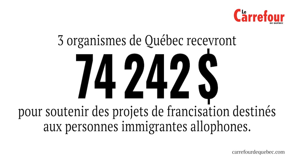 Le chiffre du jour: 74 242 $ – Le Carrefour de Québec