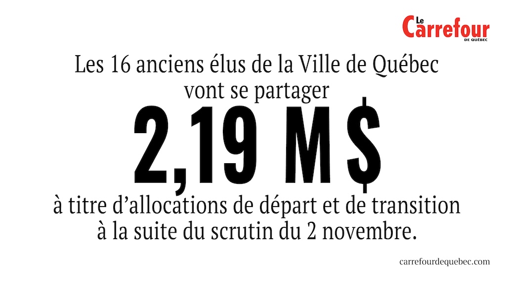 Le chiffre du jour: 2,19 M$ – Le Carrefour de Québec