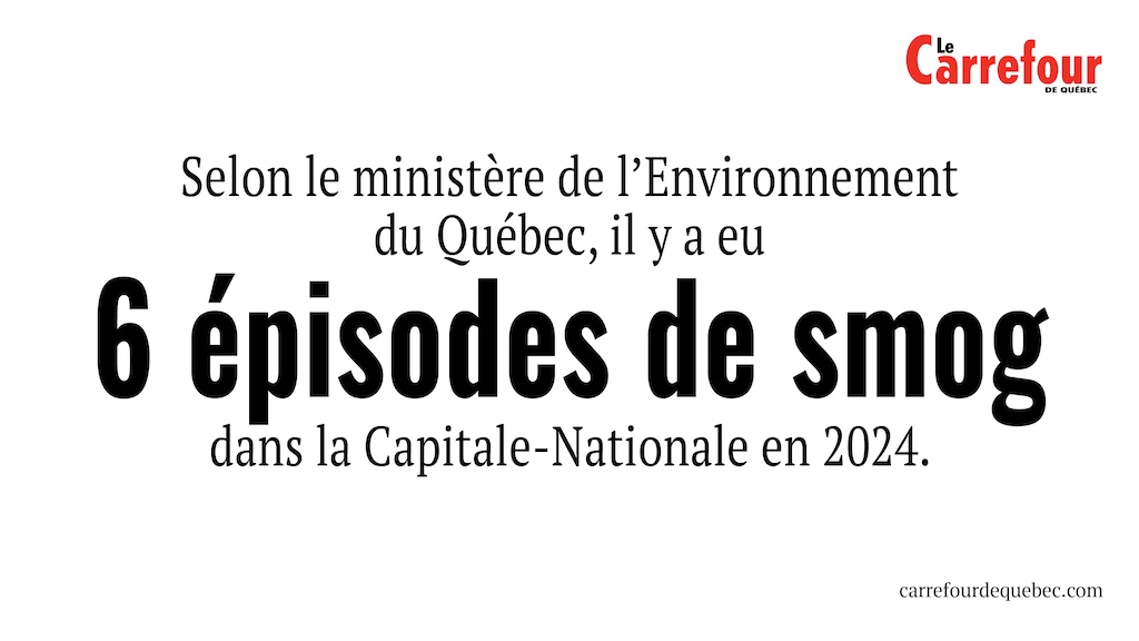 Le chiffre du jour: 6 – Le Carrefour de Québec